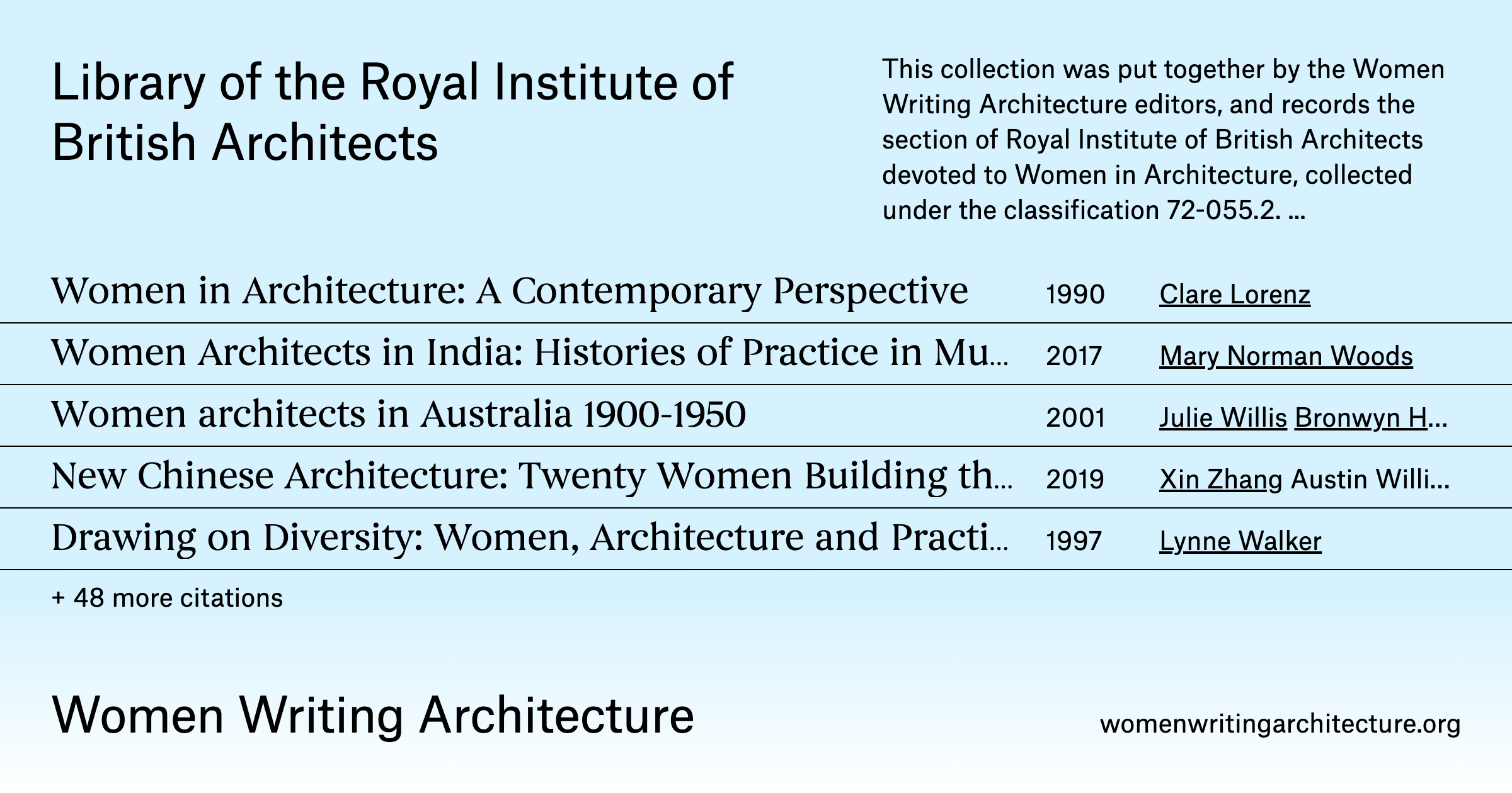 Library of the Royal Institute of British Architects – Women Writing ...