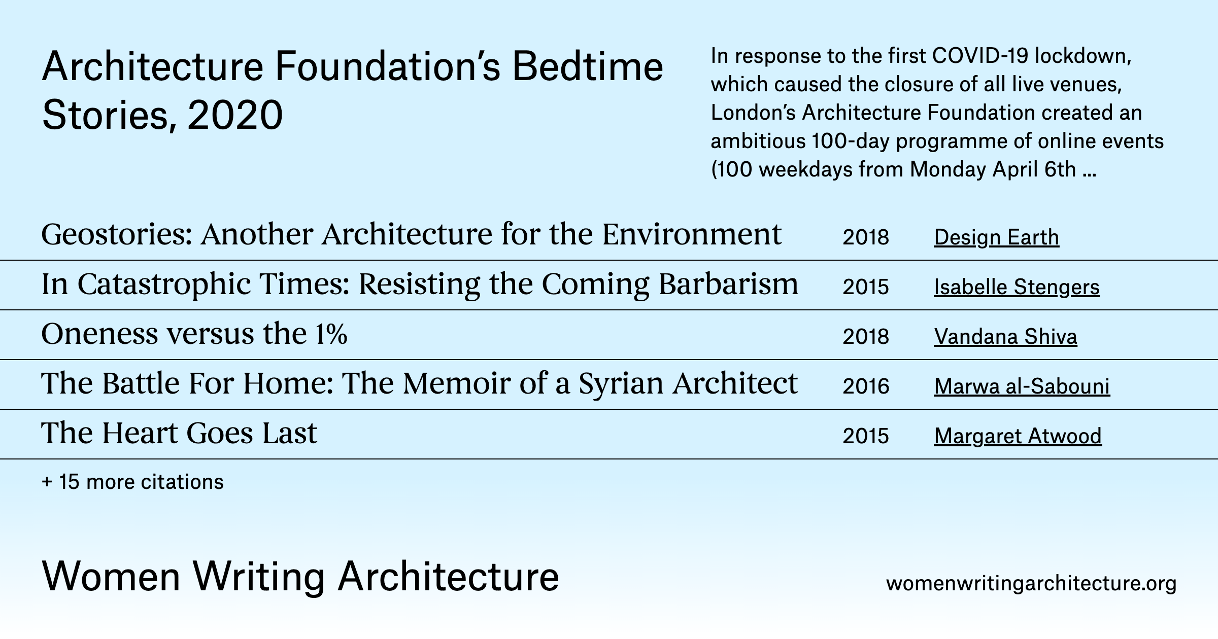 Architecture Foundation’s Bedtime Stories, 2020 – Women Writing ...
